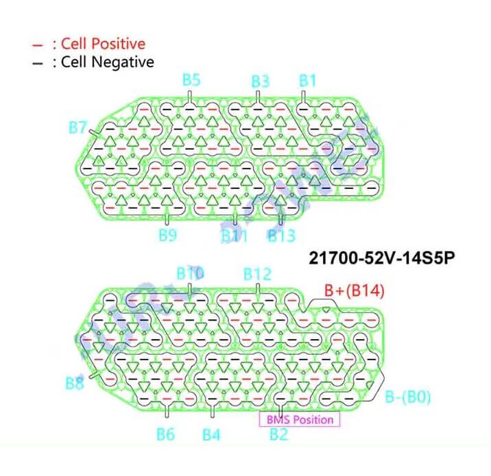 Nickel Strip 14S5P For Polly DP7-21700 Ebike Battery Box | Skya Power